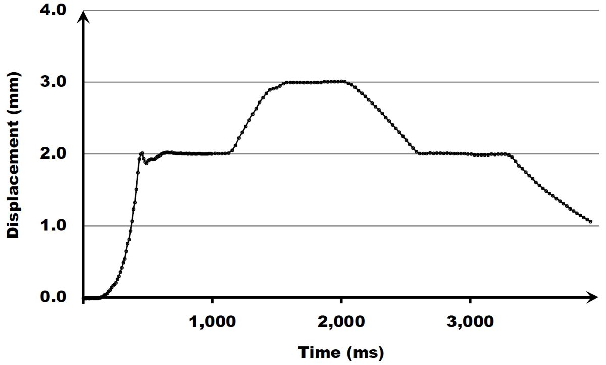 Shape Memory Alloys Achieve High Force and Precision
